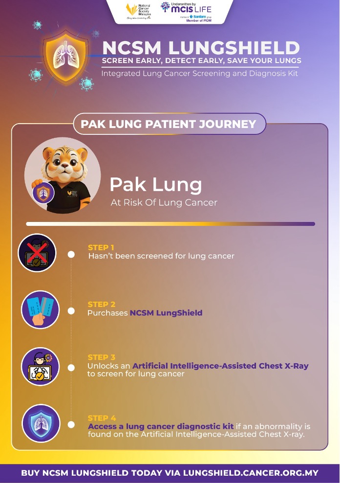 NCSM LungShield – Integrated Lung Cancer Screening and Diagnostic Kit